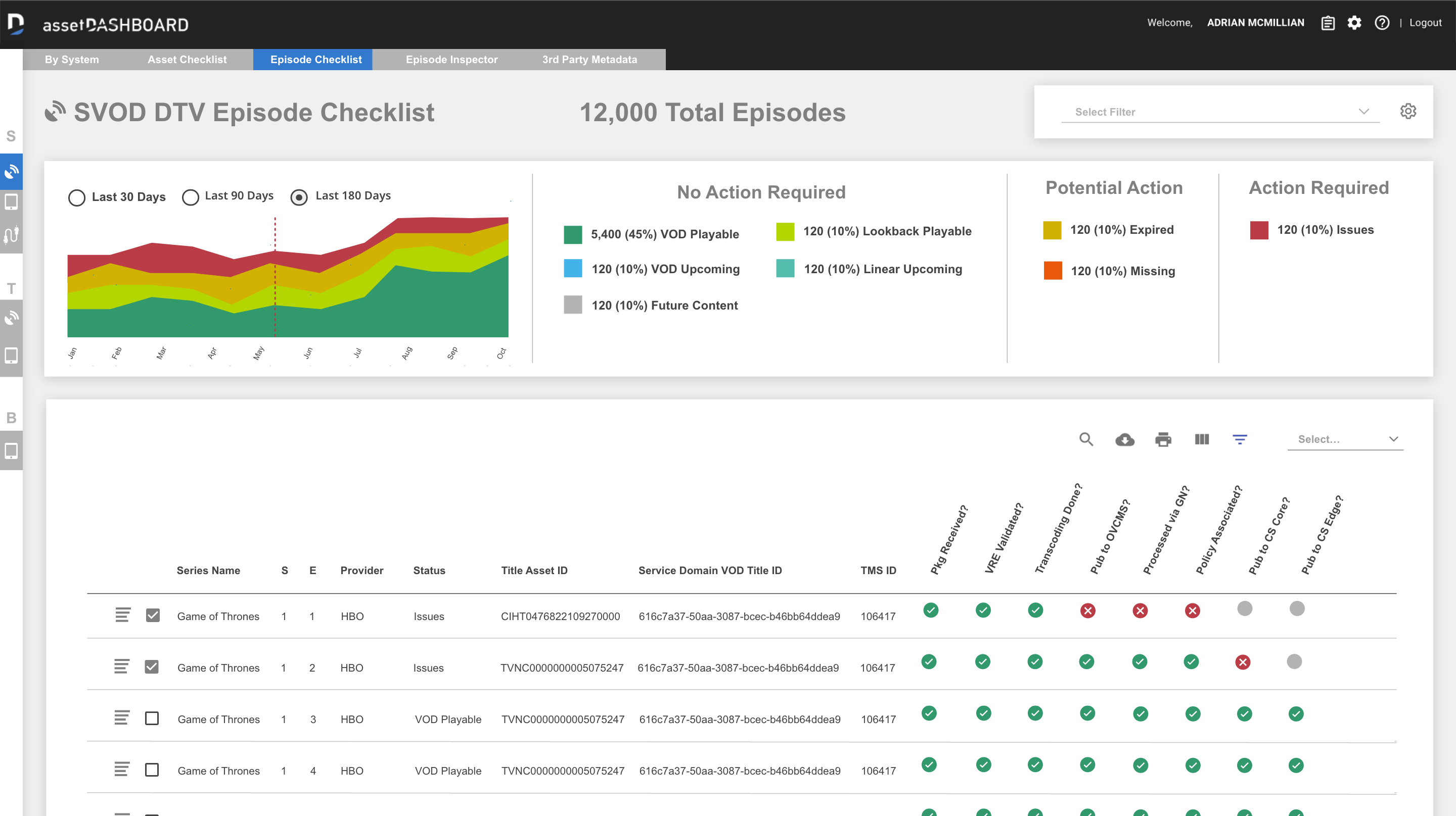 Professional VOD dashboard website design - ChoiceDigital™